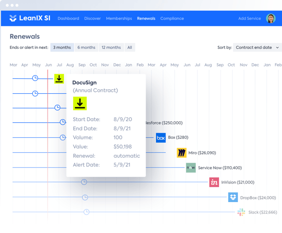 SaaS Vendor Management - The Definitive Guide | LeanIX SaaS Vendor Management - The Definitive Guide | LeanIX